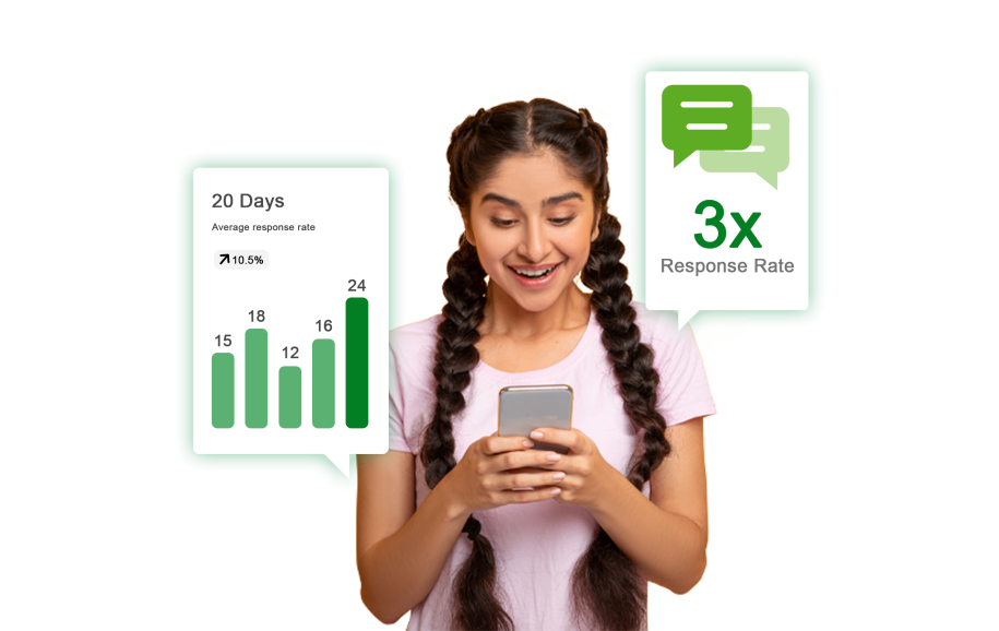 WhatsApp Broadcast - Using Segmentation to Increase Reach